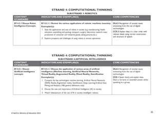 COMPUTING CURRICULUM.pdf proposed by nacca | PDF