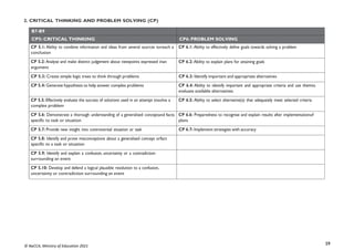 COMPUTING CURRICULUM.pdf proposed by nacca | PDF