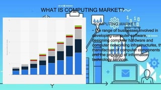 Computing Environment and Market.pptx