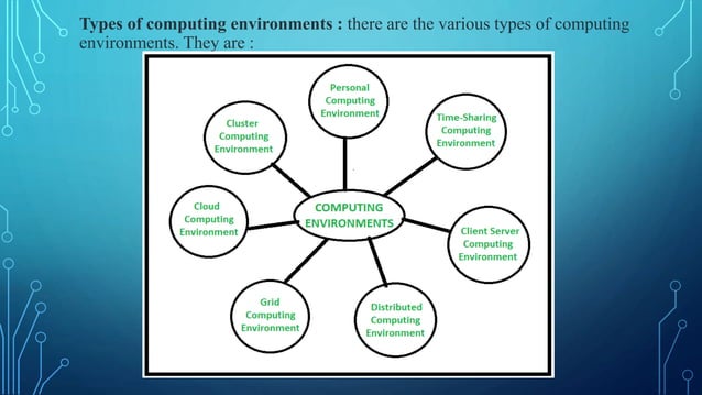 Computing Environments.pptx | Operating Systems | Computer Software and Applications