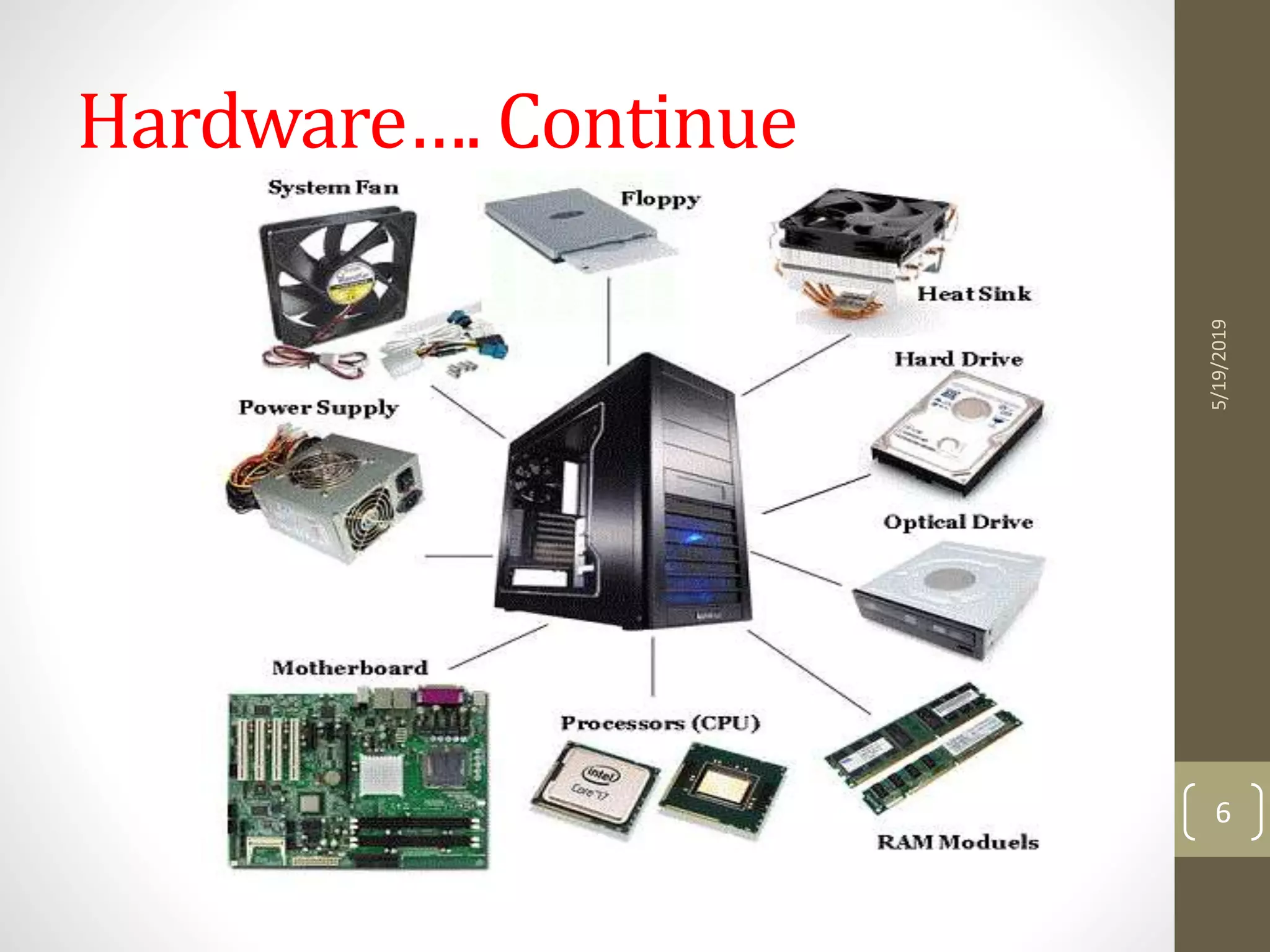 Computing fundamental 1 | PPT