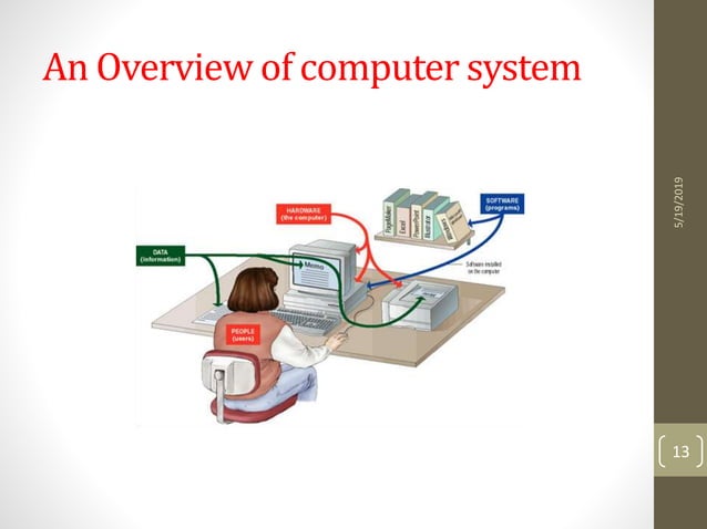 Computing fundamental 1 | PPT