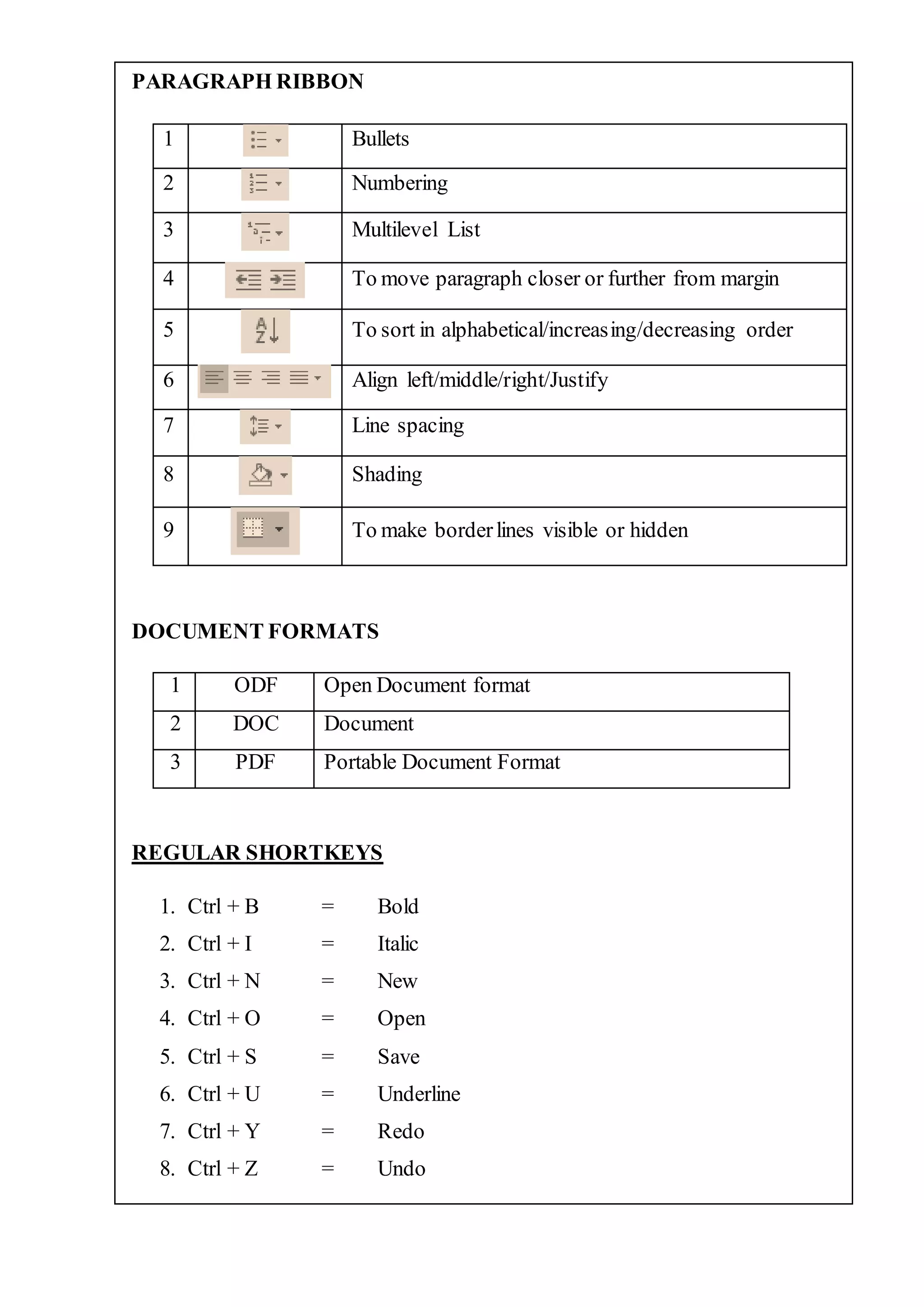 Computing fundamentals lab record - Polytechnics | DOCX