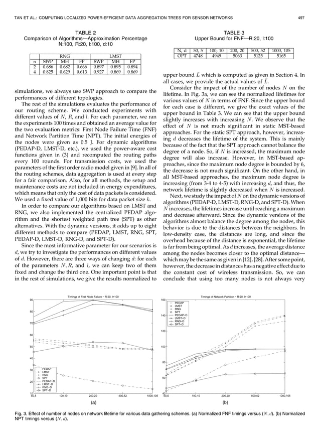 Computing Localized Power Efficient Data Pdf