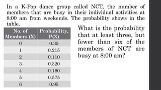 Computing Probability Corresponding to a given Random Variable.pptx