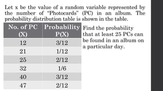 Computing Probability Corresponding to a given Random Variable.pptx