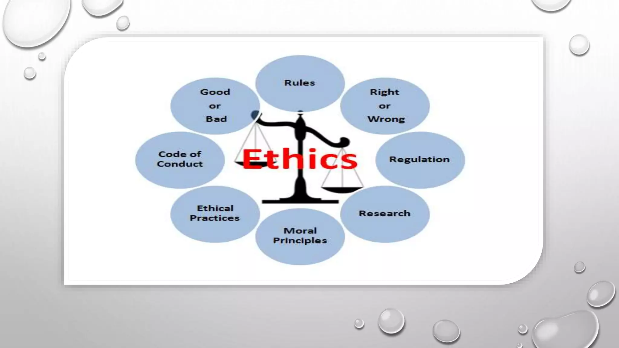 Ethics in Human Resource Management (HRM) of an Organisation | PPT