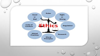 Ethics in Human Resource Management (HRM) of an Organisation | PPT