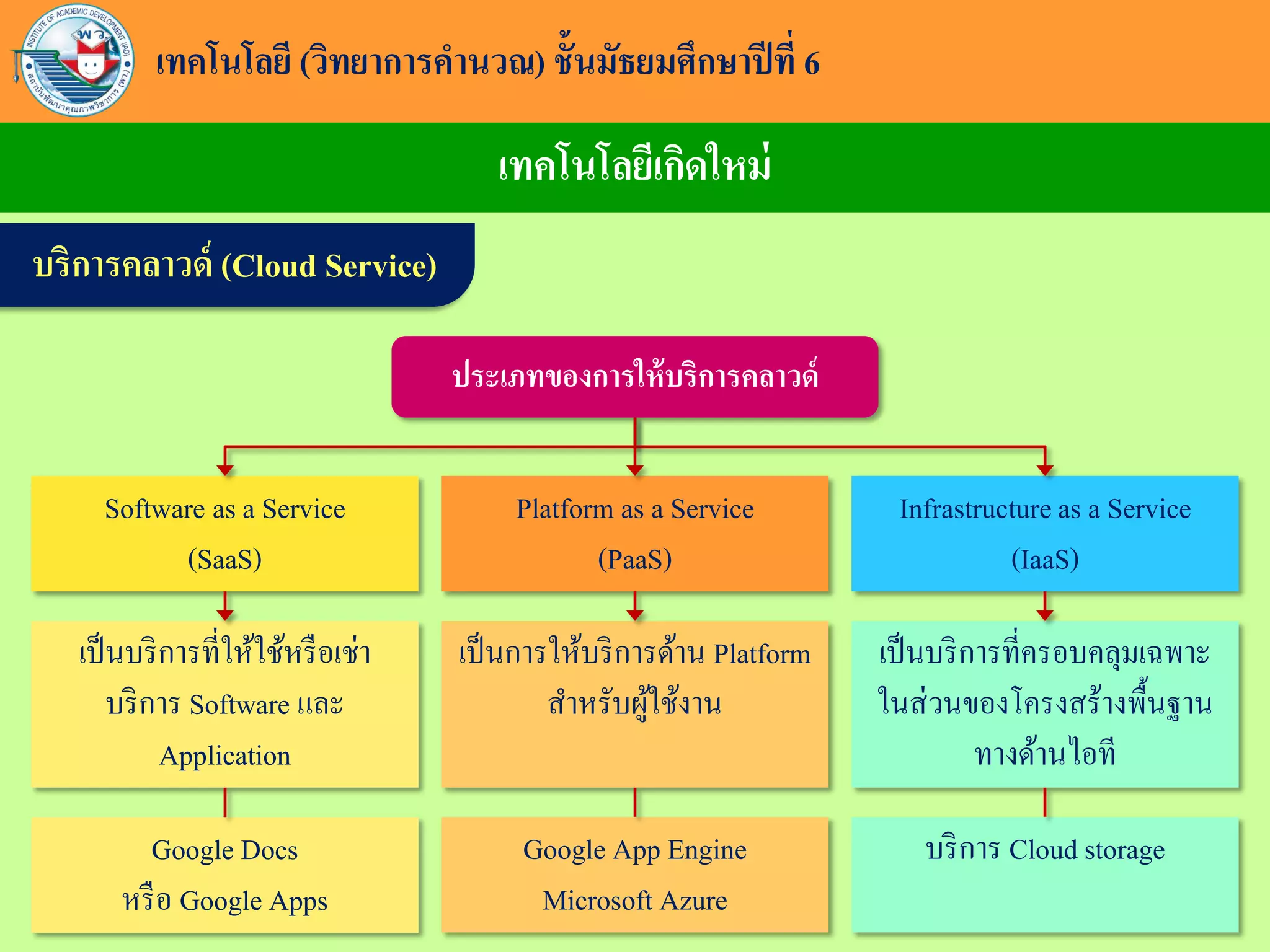 Computing science unit 2 | PDF