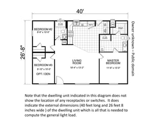 Computing the general lighting load for a dwelling | PPTX