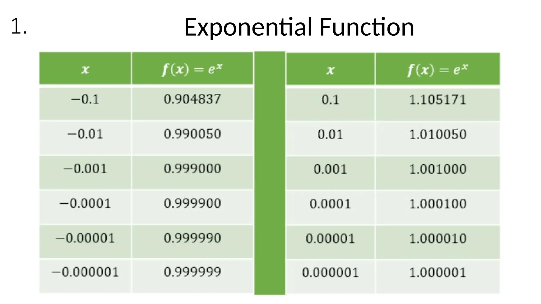 Computing the Limits of Exponential, Logarithmic, and Trigonometric ...