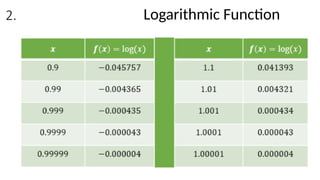 Computing the Limits of Exponential, Logarithmic, and Trigonometric ...