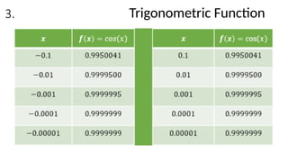 Computing the Limits of Exponential, Logarithmic, and Trigonometric ...