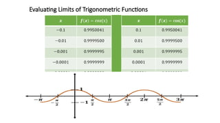 Computing the Limits of Exponential, Logarithmic, and Trigonometric functions Using tables of ...