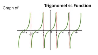 Computing the Limits of Exponential, Logarithmic, and Trigonometric ...