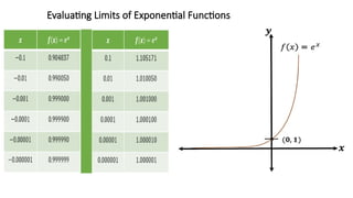 Computing the Limits of Exponential, Logarithmic, and Trigonometric functions Using tables of ...