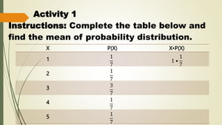 Computing the Variance of a Discrete Probability Distribution.pptx