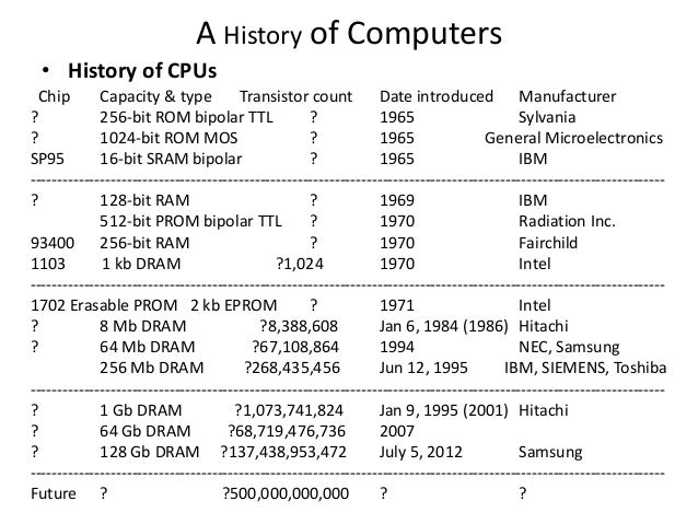 Computing through the ages