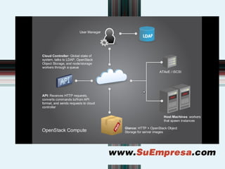 Computo en la nube con open stack | ODP | Cloud Computing | Internet
