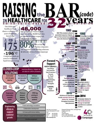 Computype in Life Sciences & Diagnostics- Dedicated to Raising the Bar ...