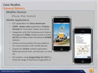 Compuware Mobile Computing Overview (Subset) | PPT