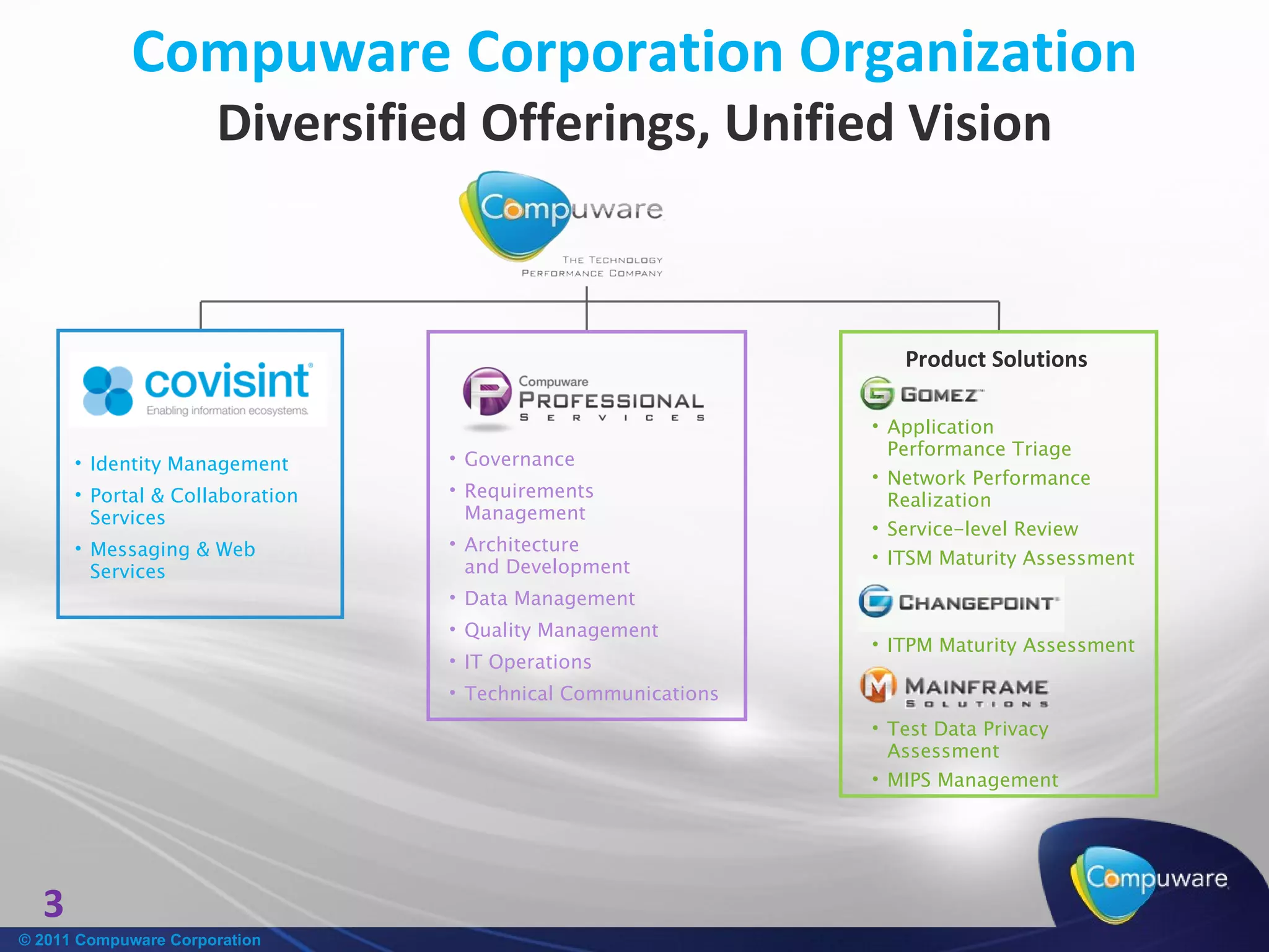 Compuware Professional Services Overview | PPT