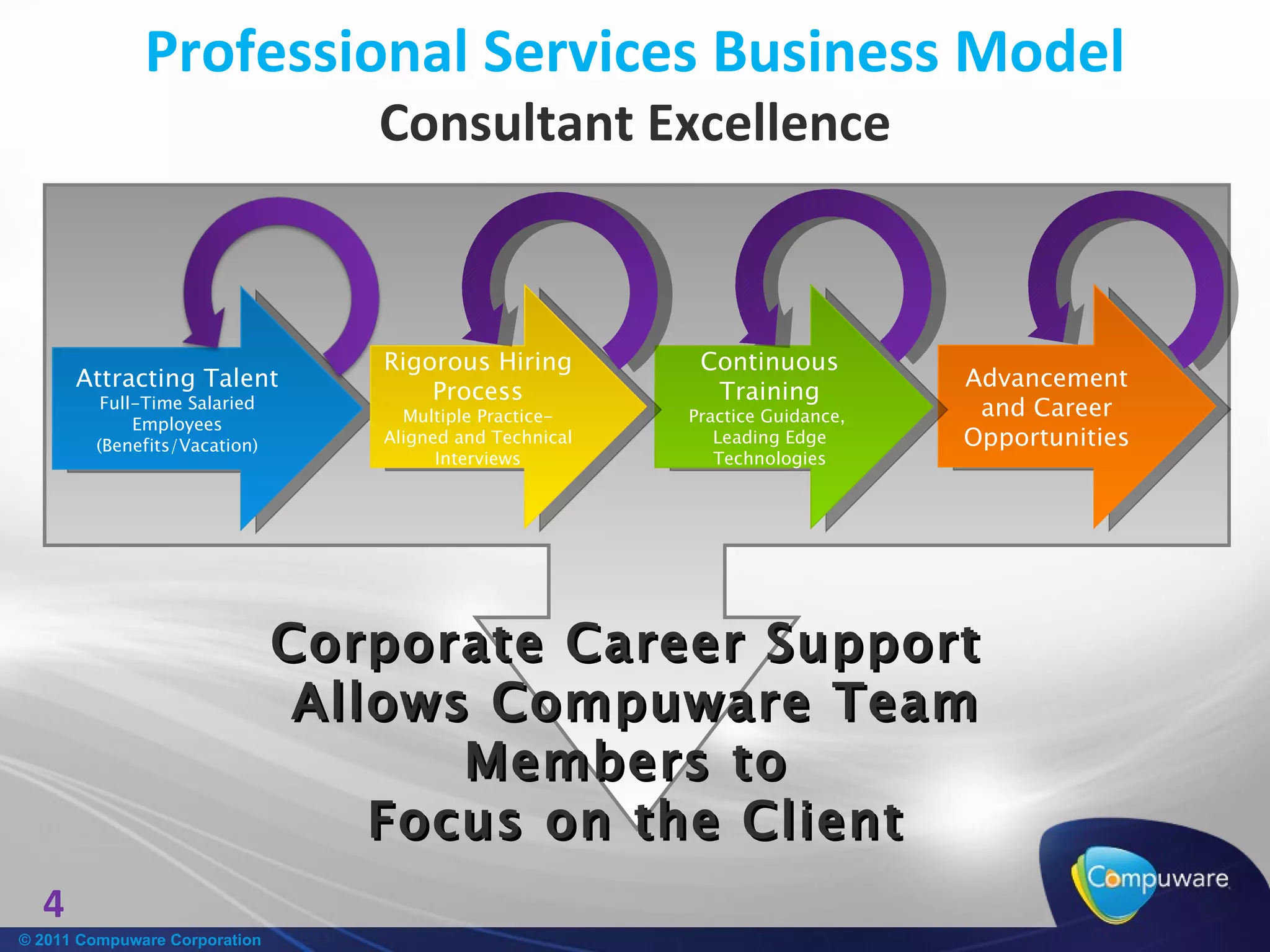 Compuware Professional Services Overview | PPT