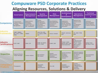 Compuware Professional Services Overview | PPT