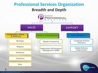 Compuware Professional Services Overview | PPT