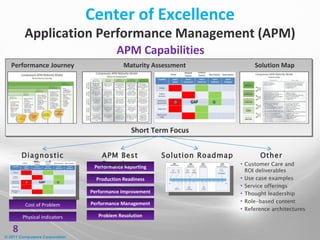 Compuware Professional Services Overview | PPT
