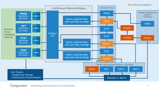 SCM Transformation Challenges and How to Overcome Them | PPT