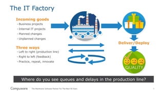 SCM Transformation Challenges and How to Overcome Them | PPT