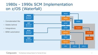 SCM Transformation Challenges and How to Overcome Them | PPT