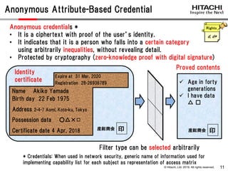 Competitive Compliance with Blockchain | PDF