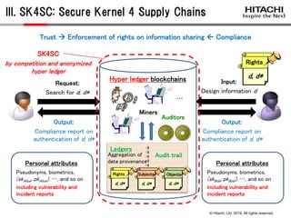Competitive Compliance with Blockchain | PDF