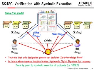 Competitive Compliance with Blockchain | PDF