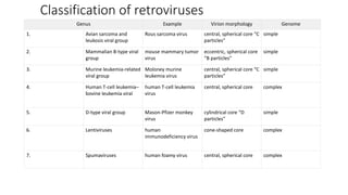 Comparative Virology Retroviruses Slides | PPT