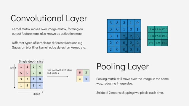 CompVis 101 - Computer Vision Bootcamp - GDGoC IBA | PDF