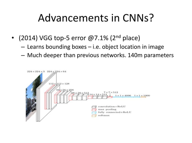 Introduction To Computer Vision Ppt
