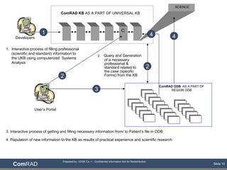 ComRAD via ANAMNESIS | PPT