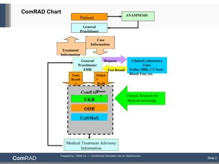 ComRAD via ANAMNESIS | PPT