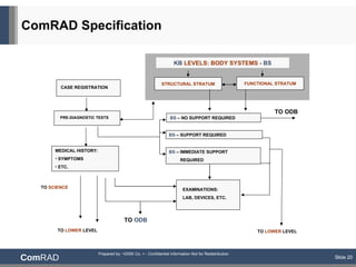 ComRAD via ANAMNESIS | PPT