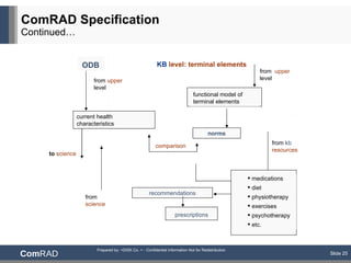 ComRAD via ANAMNESIS | PPT