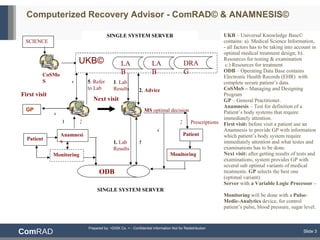 ComRAD via ANAMNESIS | PPT