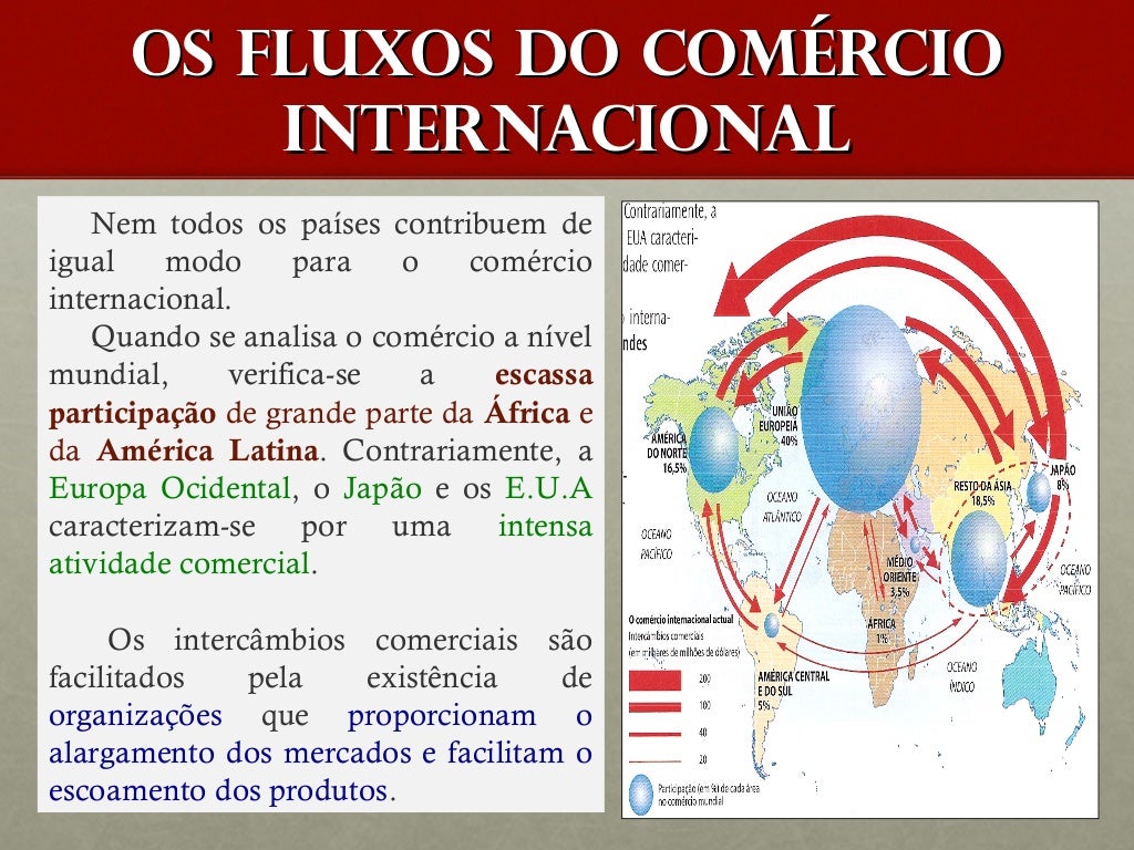 Comércio internacional