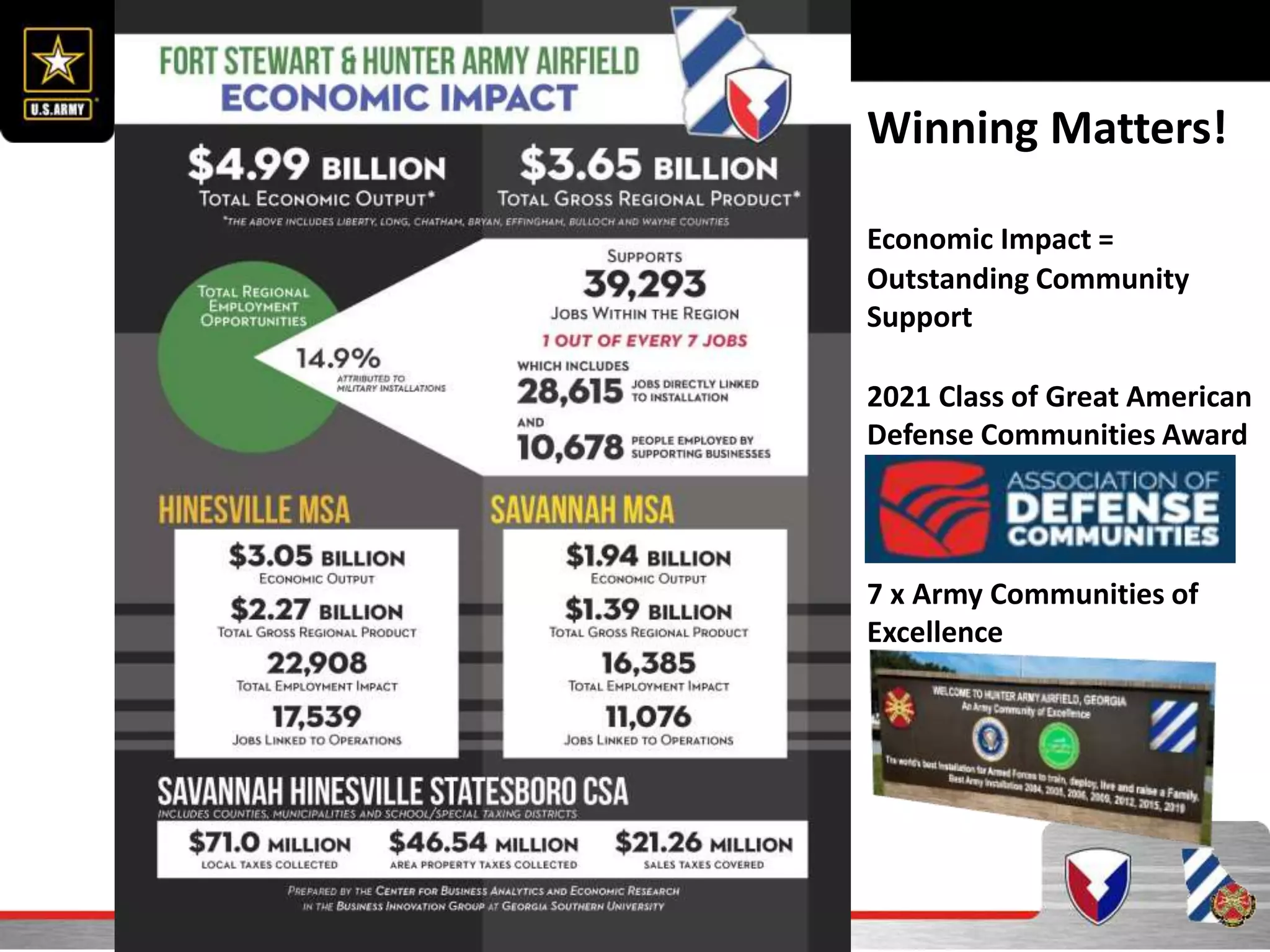 COL Ramirez State of the Garrison | PPT