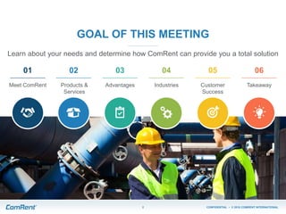 Com rent corporatedeck_3.25.16_can (1) | PPT