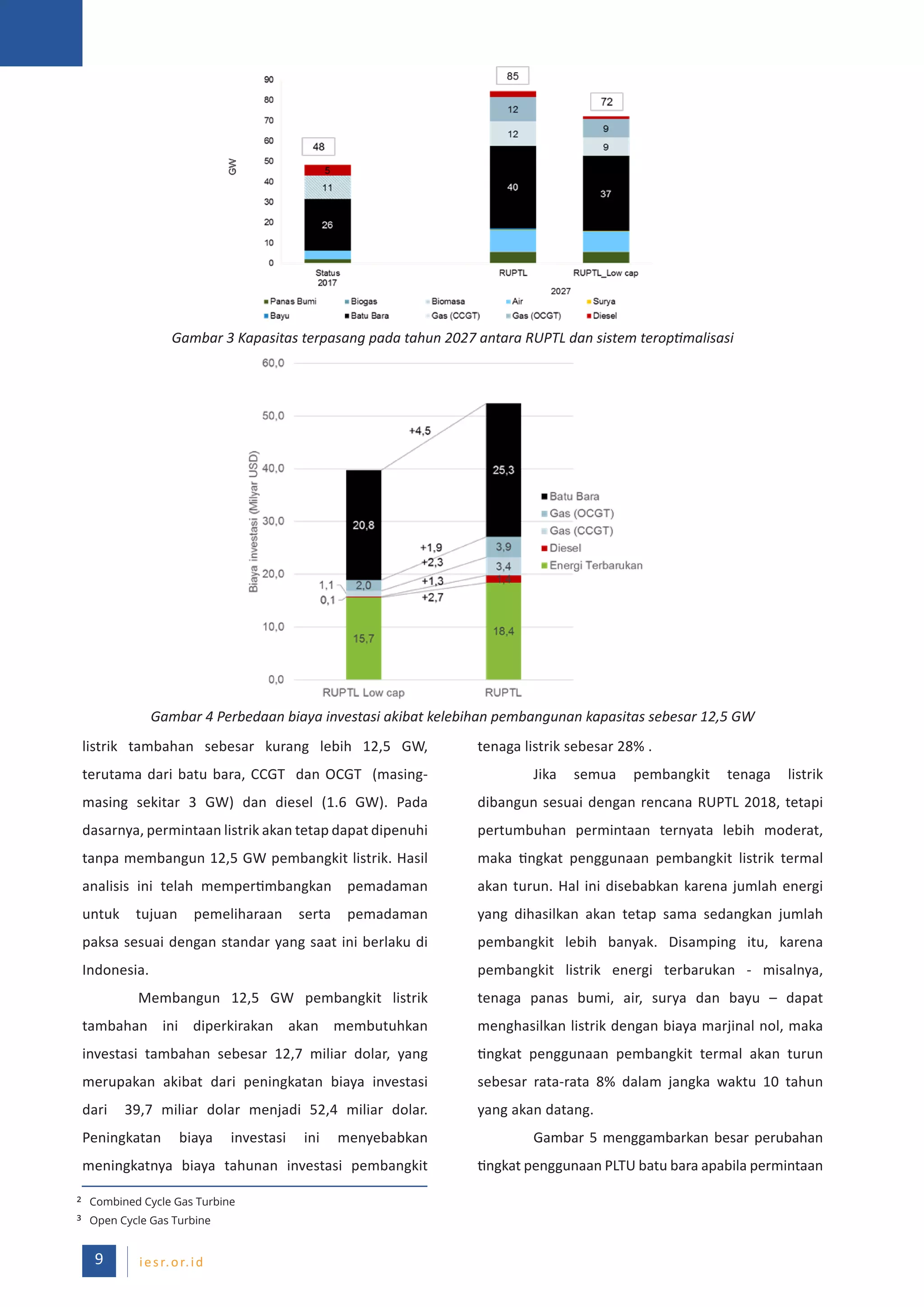 Rangkuman Peta Jalan Ketenagalistrikan Indonesia | PDF