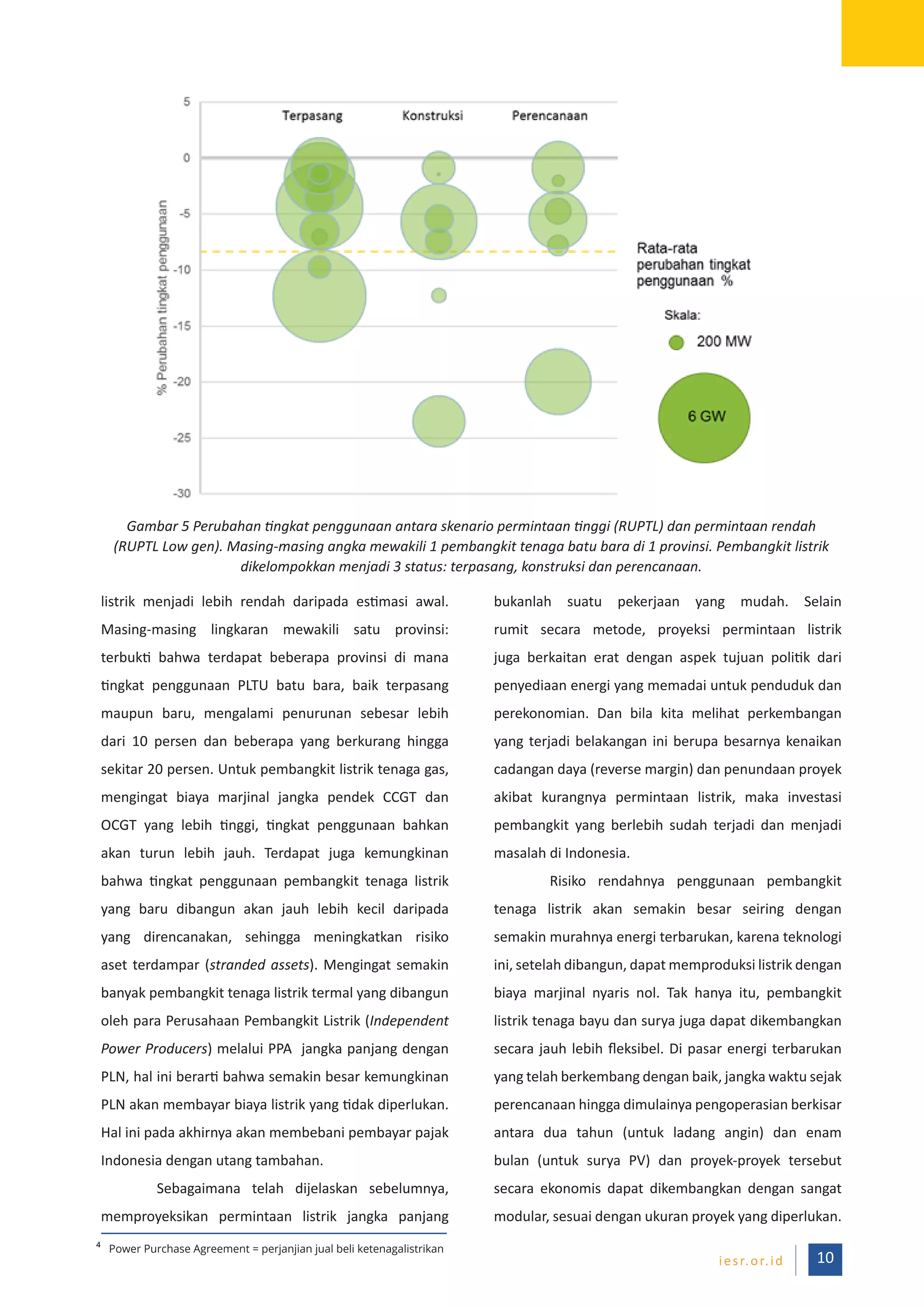 Rangkuman Peta Jalan Ketenagalistrikan Indonesia | PDF