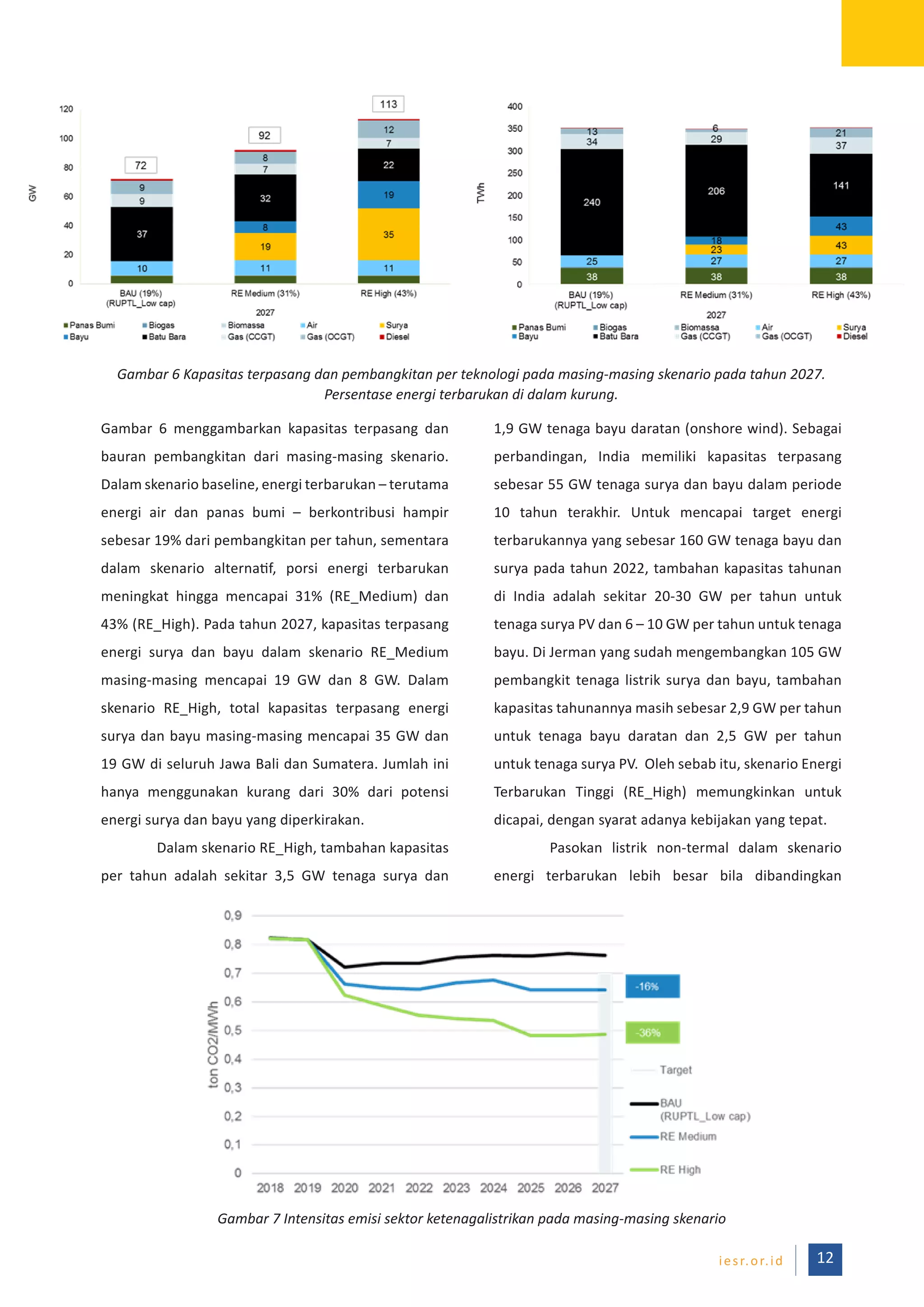 Rangkuman Peta Jalan Ketenagalistrikan Indonesia | PDF